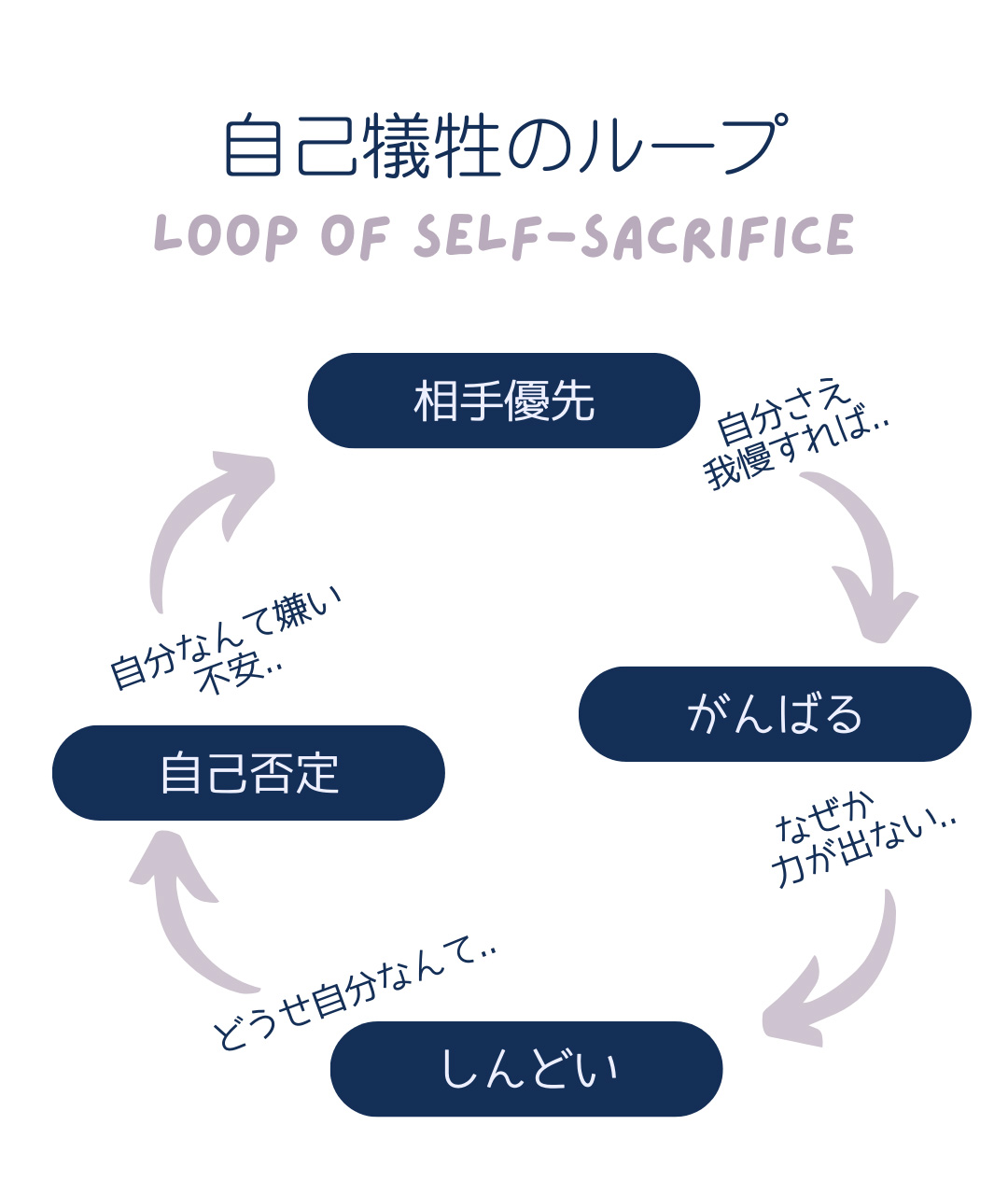 自己犠牲の人生が辛いアダルトチルドレンの方へ | HSPパラダイムシフトセラピー