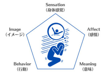トラウマ克服の新アプローチ：SIBAMと自律神経のバランスの秘訣 - HSPパラダイムシフトセラピー